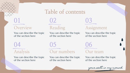 Analyzing Poems Class for High School | Google Slides & PPT