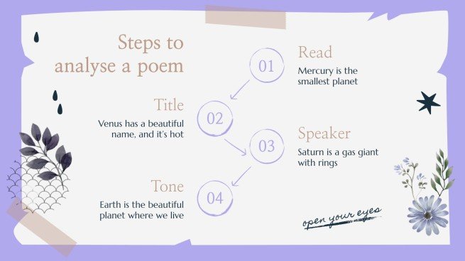 Analyzing Poems Class for High School | Google Slides & PPT