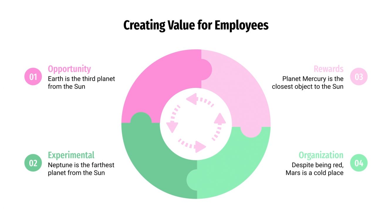 Creating Value for Employees | Google Slides & PPT theme