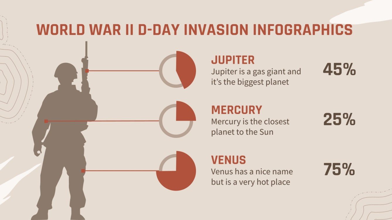 World War II D-Day Invasion Infographics