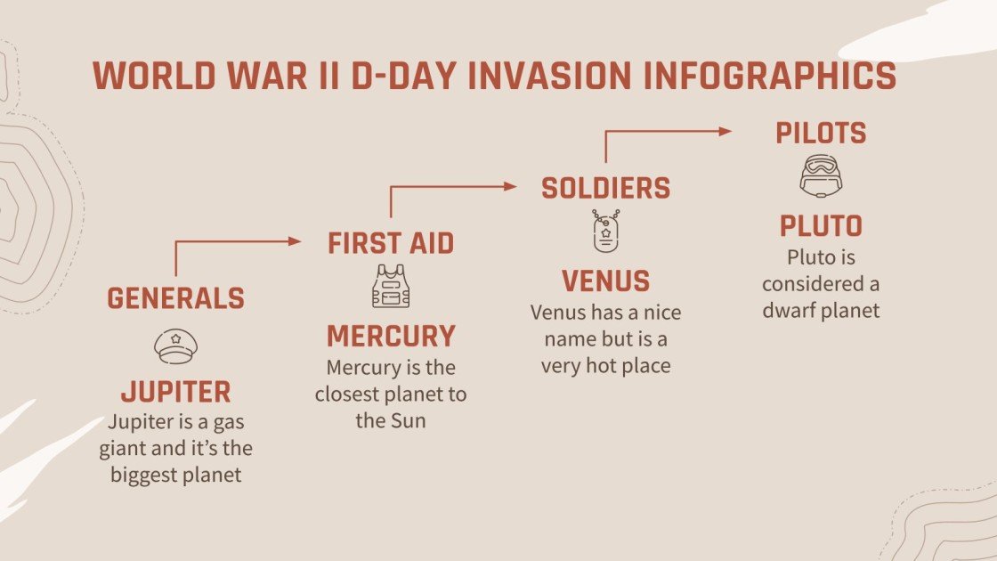 World War II D-Day Invasion Infographics