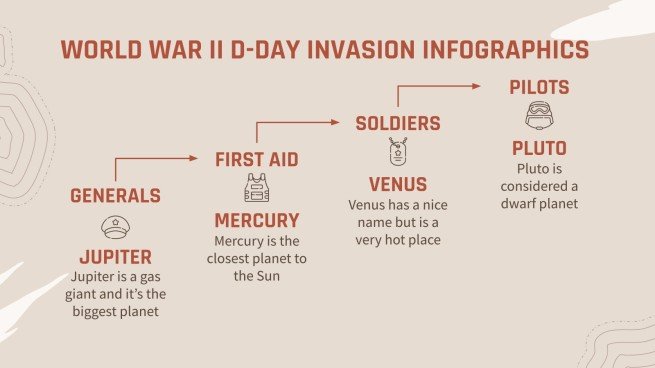 Infographies Seconde Guerre mondiale - Invasion du jour J