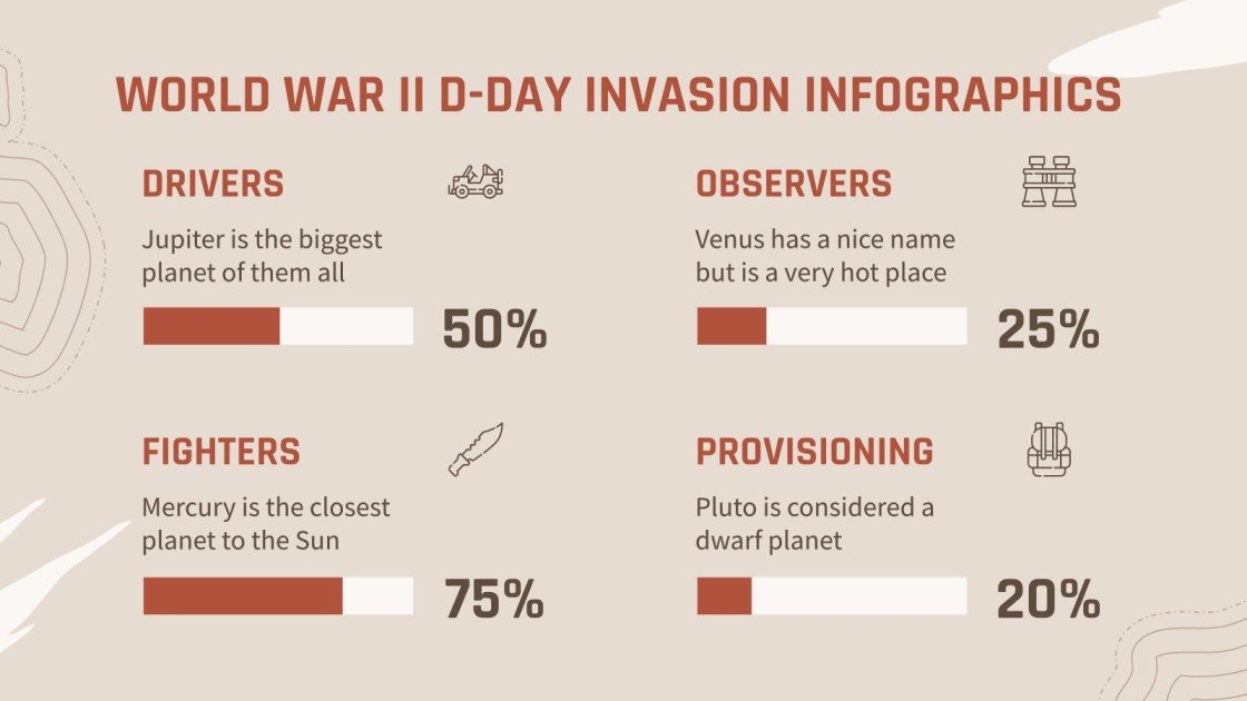 World War II D-Day Invasion Infographics