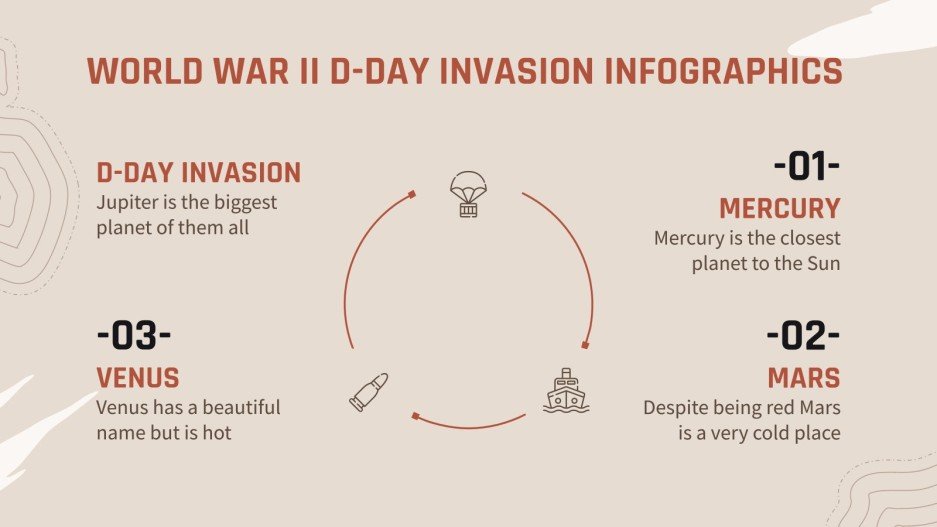 World War II D-Day Invasion Infographics