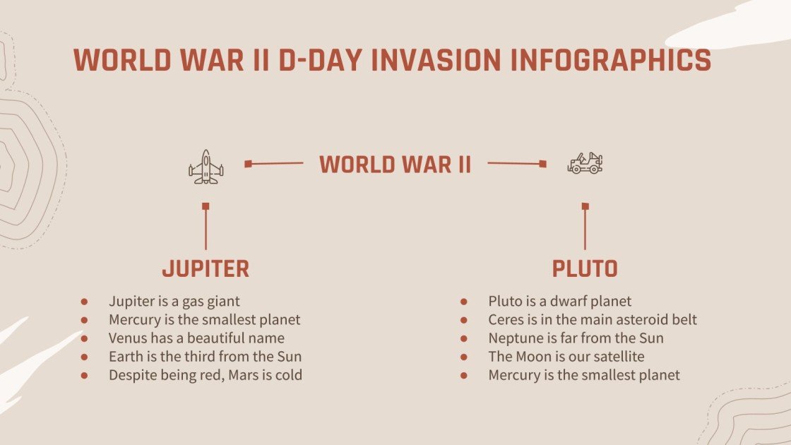 World War II D-Day Invasion Infographics