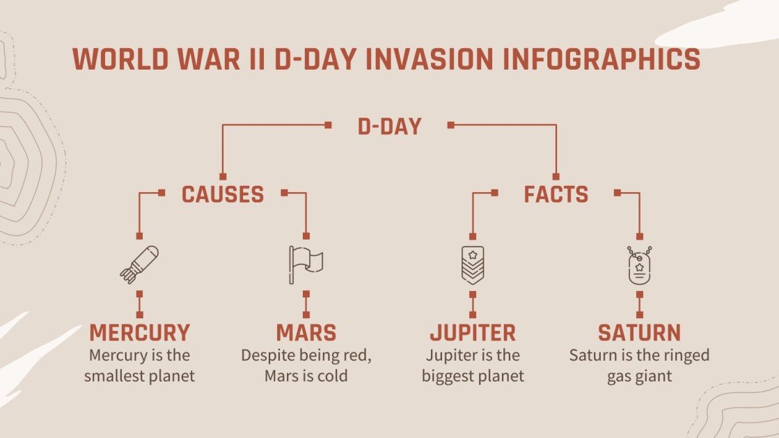World War II D-Day Invasion Infographics