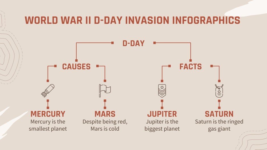World War II D-Day Invasion Infographics