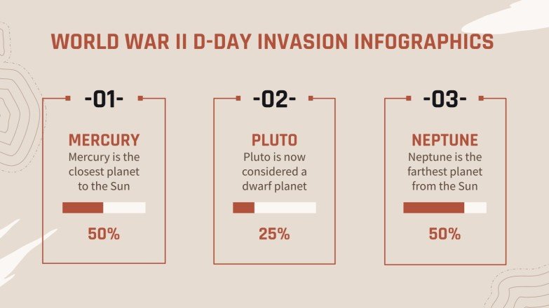 Infographies Seconde Guerre mondiale - Invasion du jour J