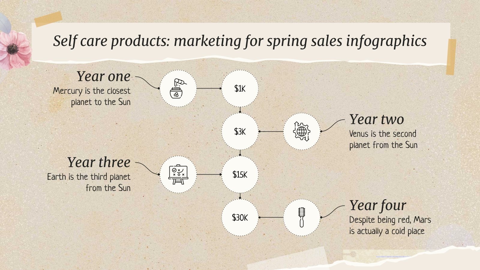 Marketing for Spring Sales Infographics | Google Slides & PPT
