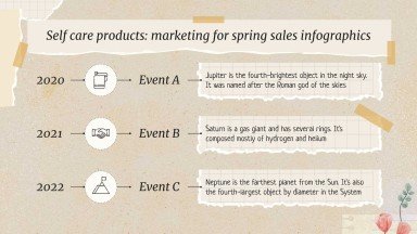 Marketing for Spring Sales Infographics | Google Slides & PPT