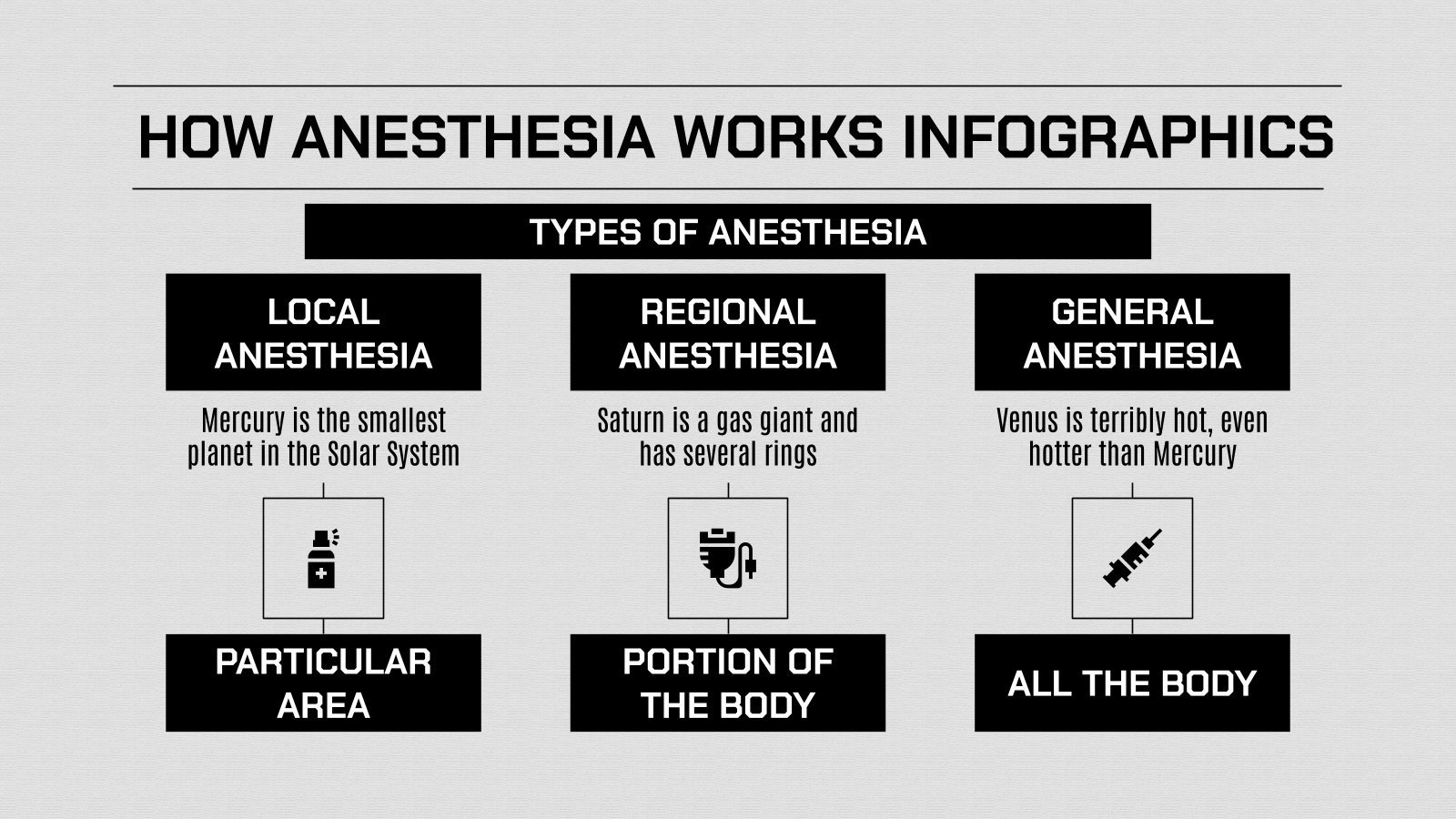 Infográficos sobre a descoberta como funciona a anestesia