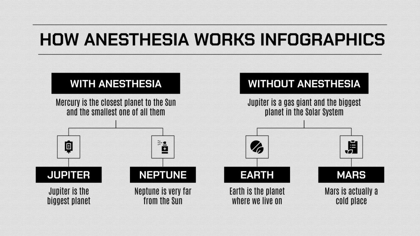 How Anesthesia Works Breakthrough Infographics | Google Slides