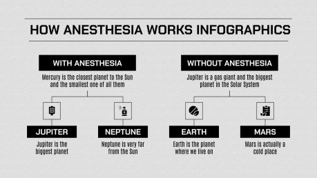 How Anesthesia Works Breakthrough Infographics | Google Slides