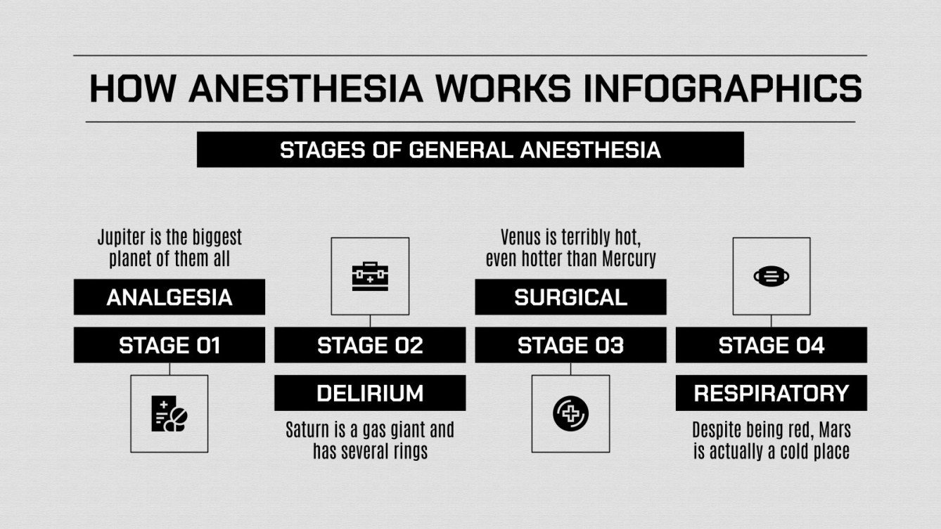 How Anesthesia Works Breakthrough Infographics | Google Slides