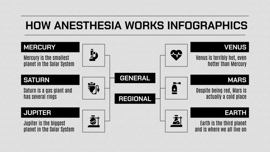 How Anesthesia Works Breakthrough Infographics | Google Slides