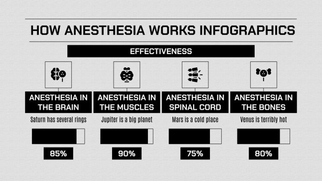 How Anesthesia Works Breakthrough Infographics | Google Slides