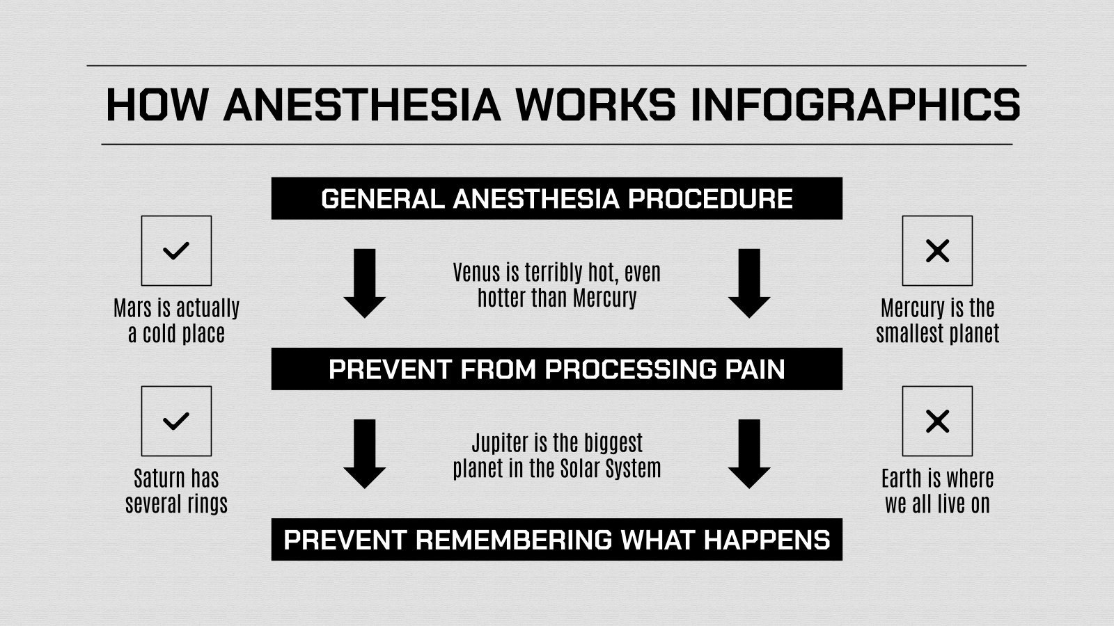 Infographie sur le percée du fonctionnement de l'anesthésie