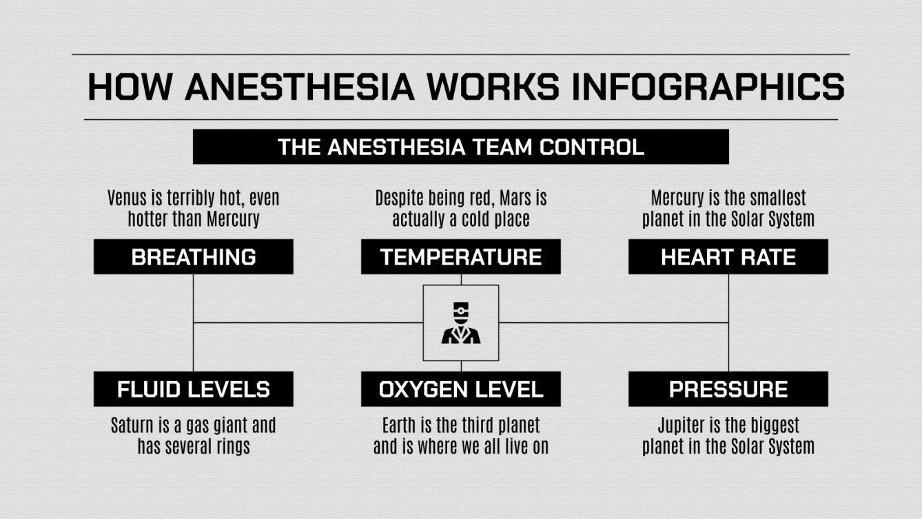 How Anesthesia Works Breakthrough Infographics | Google Slides