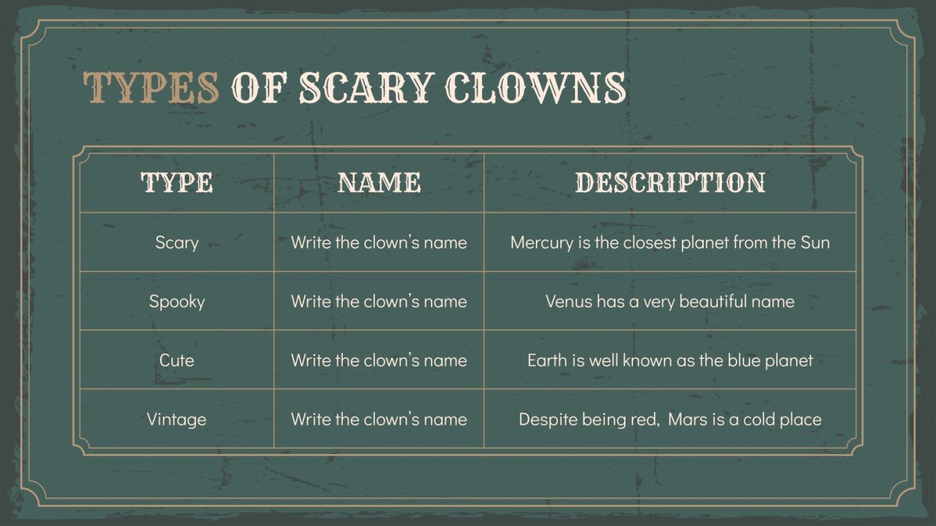 Scary Clowns Minitheme | Google Slides and PowerPoint