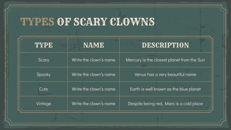 Scary Clowns Minitheme | Google Slides and PowerPoint