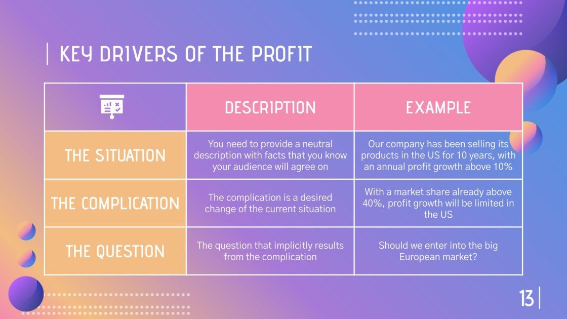Market Entry Strategy Consulting Toolkit | Google Slides & PPT