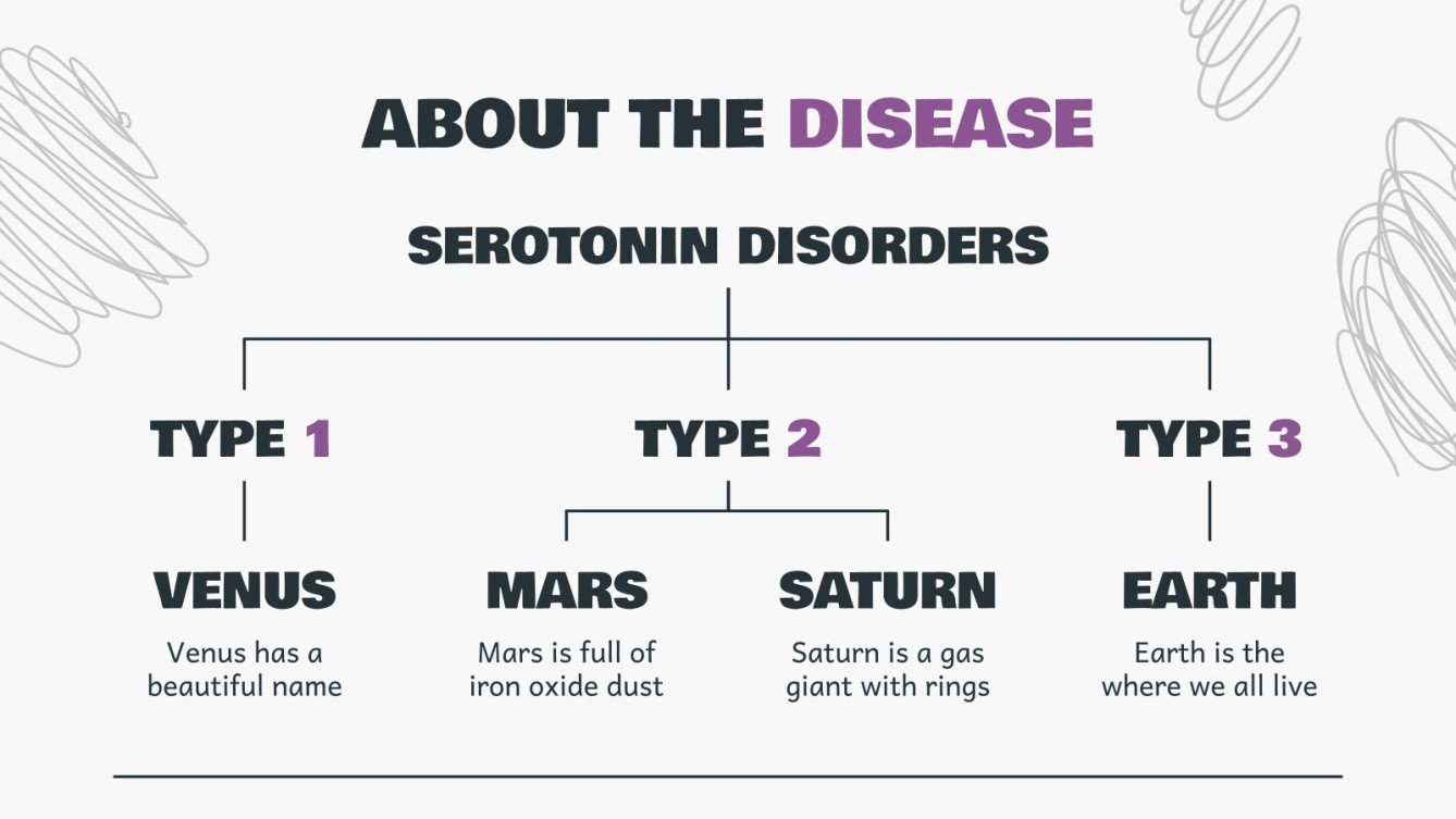 Serotonin Disorders | Google Slides and PowerPoint