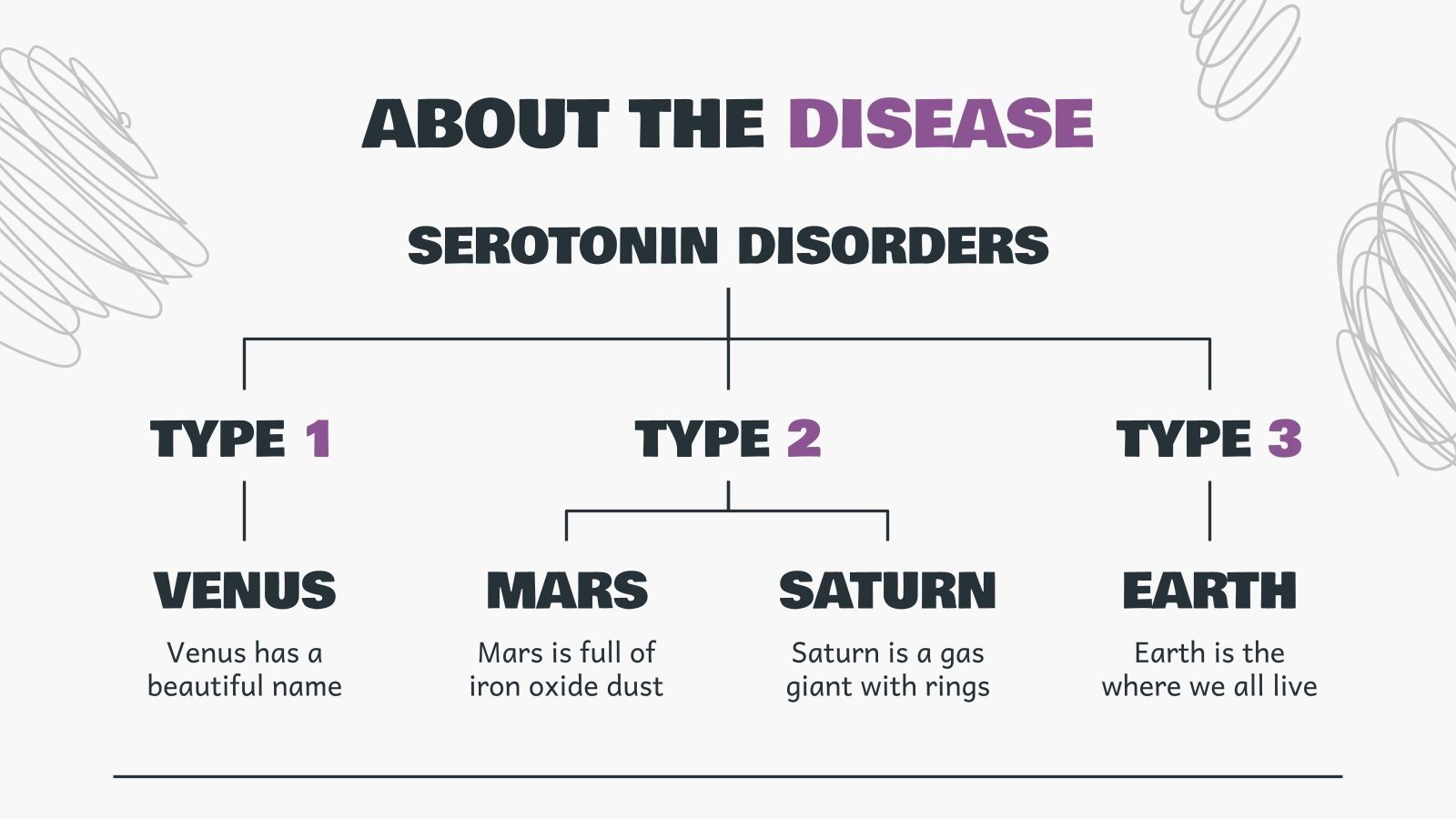 Serotonin Disorders | Google Slides and PowerPoint