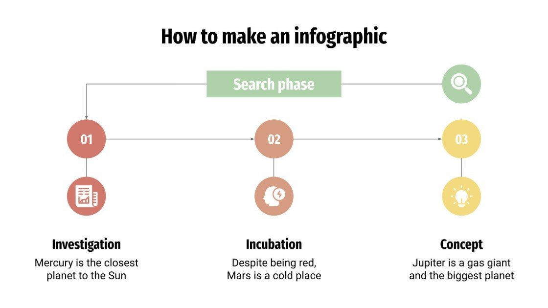 Comment créer une infographie | Google Slides et PowerPoint