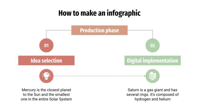 Comment créer une infographie | Google Slides et PowerPoint