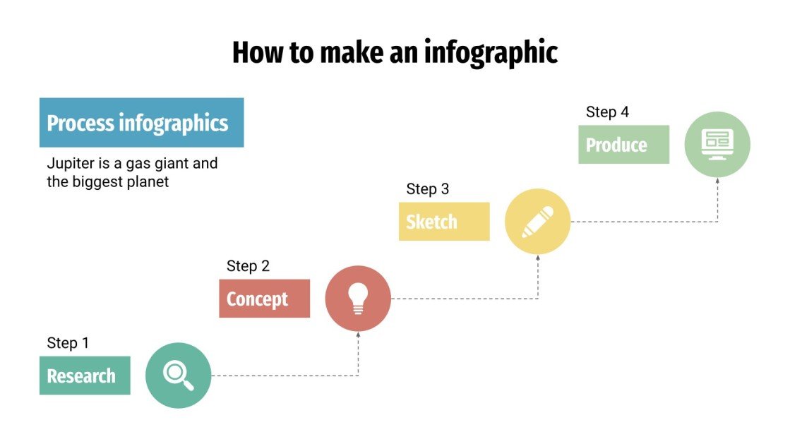 Comment créer une infographie | Google Slides et PowerPoint