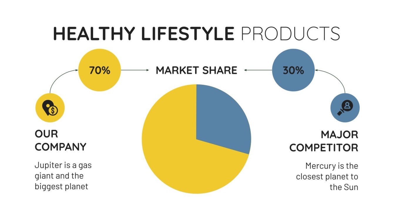 Healthy Lifestyle Products MK Plan Infographics