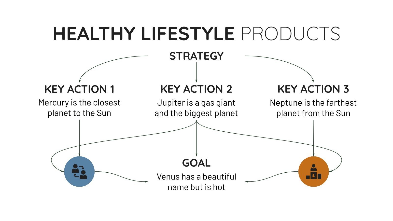 Healthy Lifestyle Products MK Plan Infographics