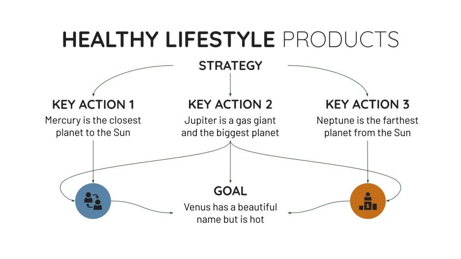 Healthy Lifestyle Products MK Plan Infographics