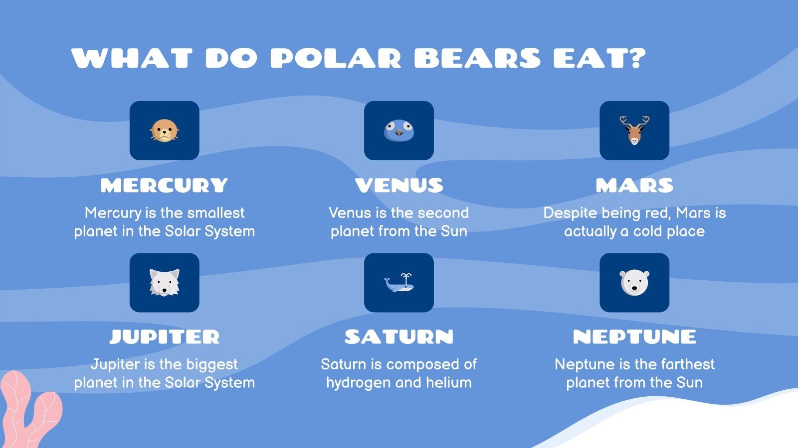 Polar Bears Minitheme | Google Slides and PowerPoint
