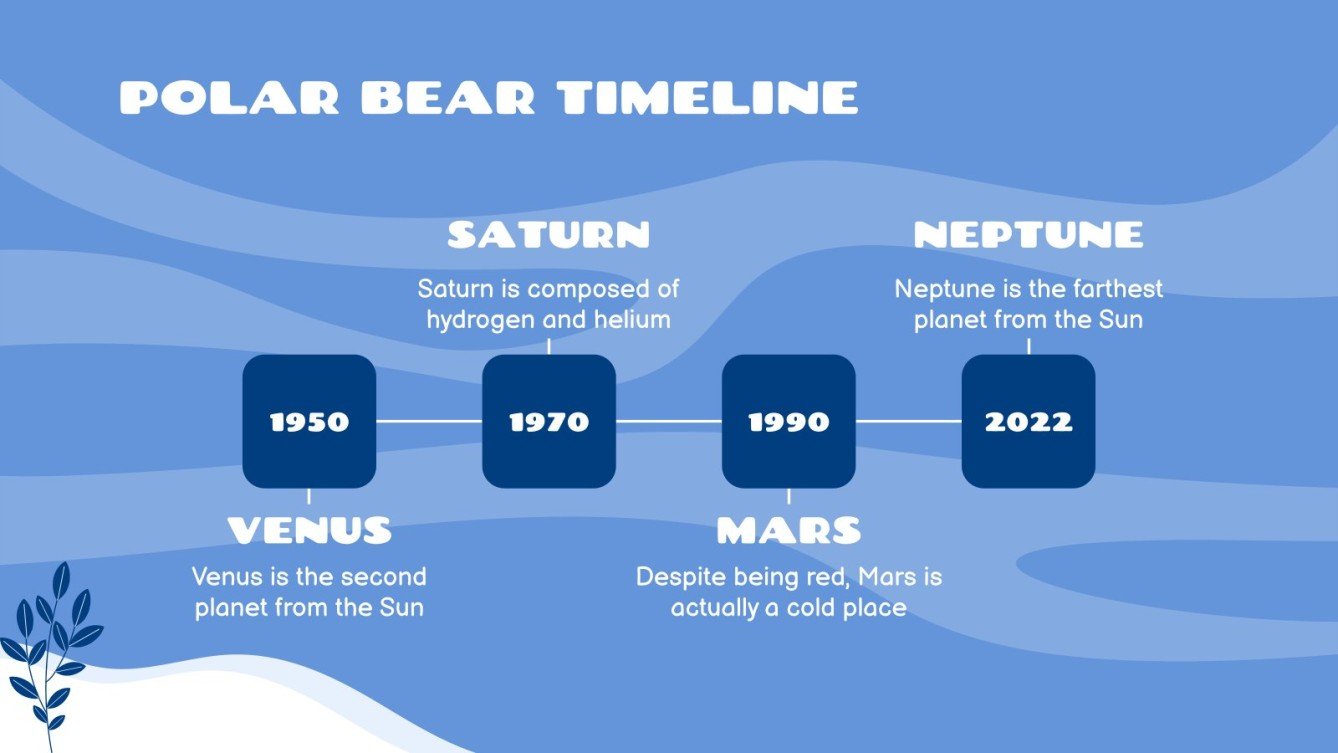 Polar Bears Minitheme | Google Slides and PowerPoint