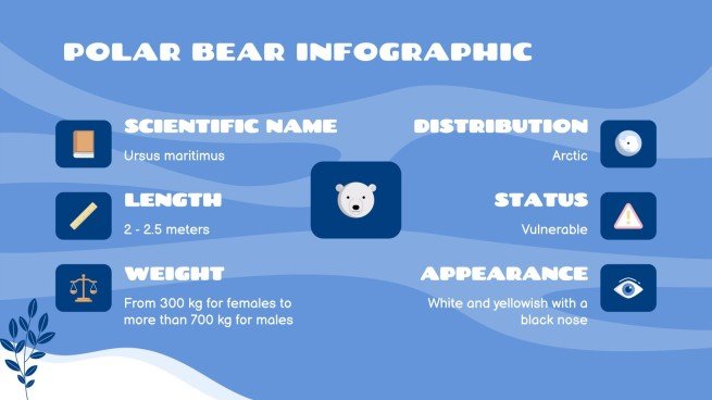 Minitema de osos polares | Google Slides y PowerPoint