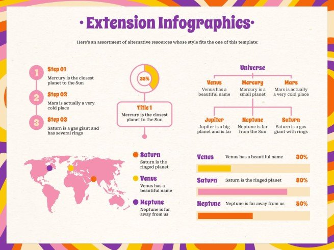 Retro Style Research Poster | Google Slides and PowerPoint