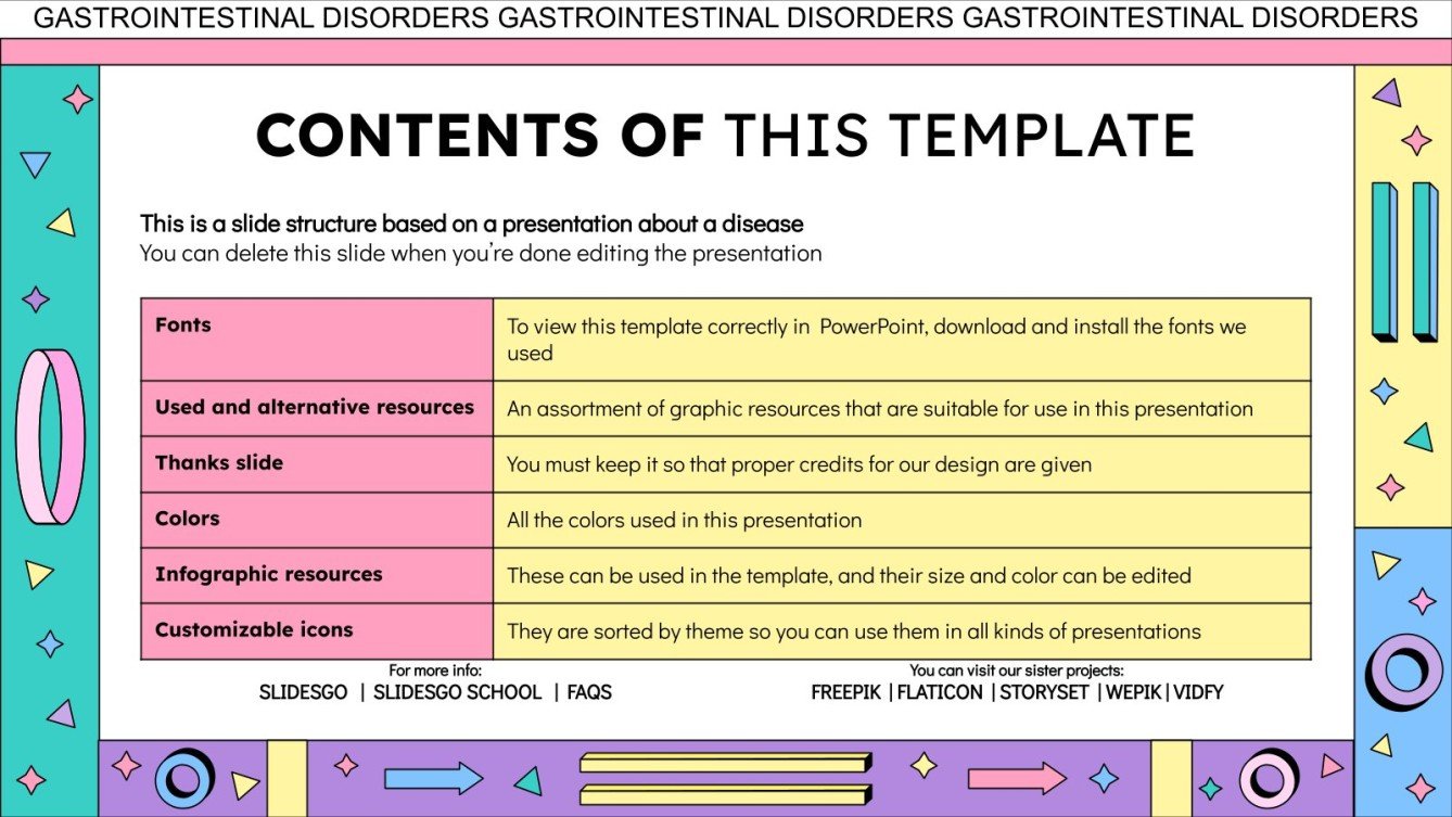 Gastrointestinal Disorders | Google Slides & PowerPoint