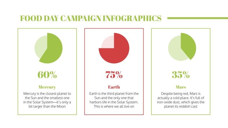 Food Day Campaign Infographics | Google Slides & PowerPoint