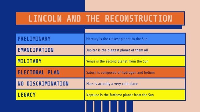 Social Studies: Reconstruction 1865-1877 | Google Slides & PPT