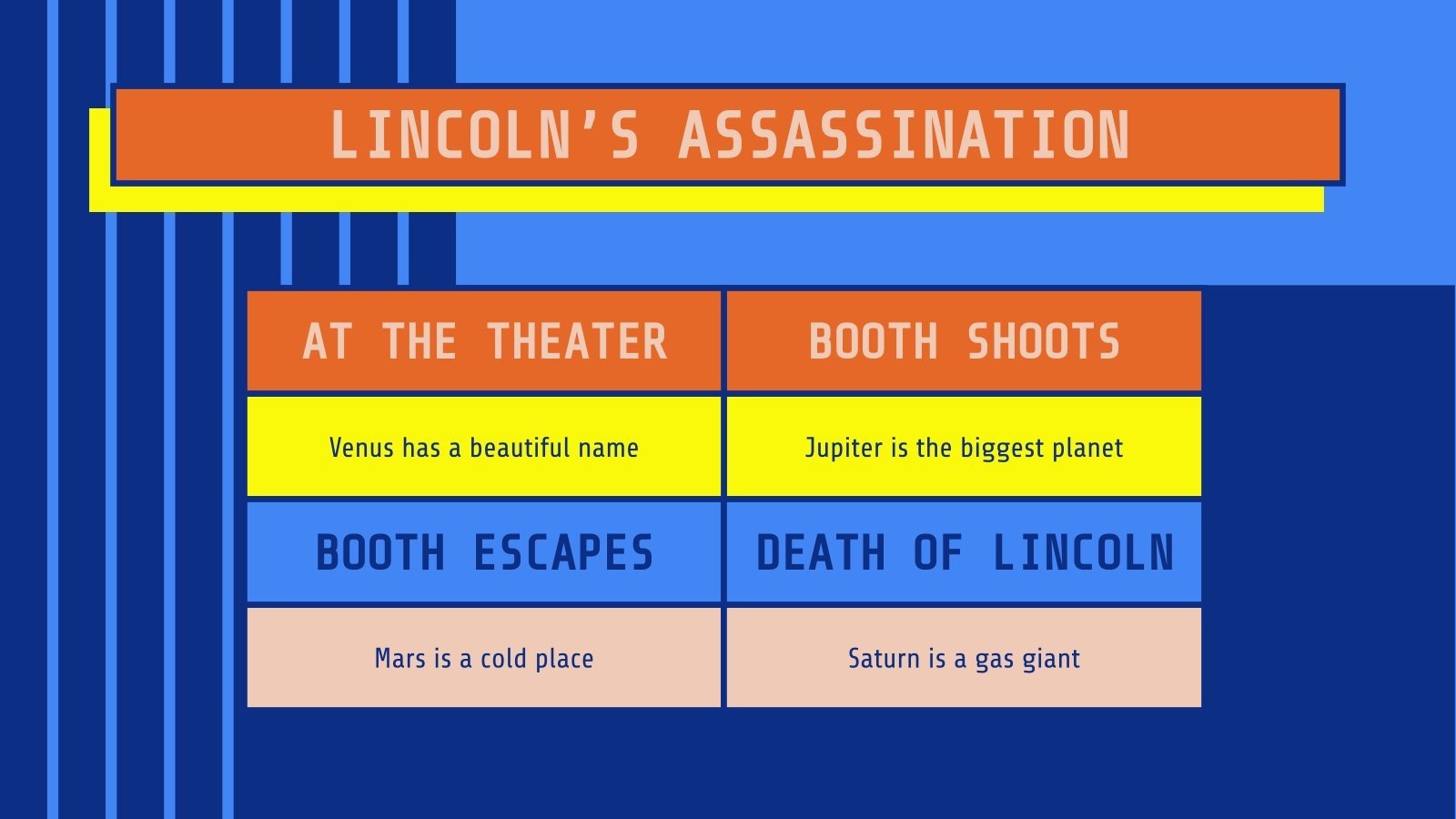 Social Studies: Reconstruction 1865-1877 | Google Slides & PPT