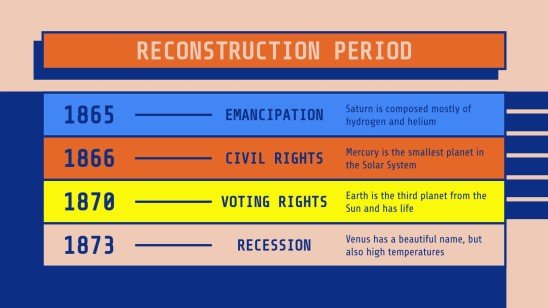 Social Studies: Reconstruction 1865-1877 | Google Slides & PPT