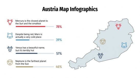 Austria Map Infographics | Google Slides & PPT theme