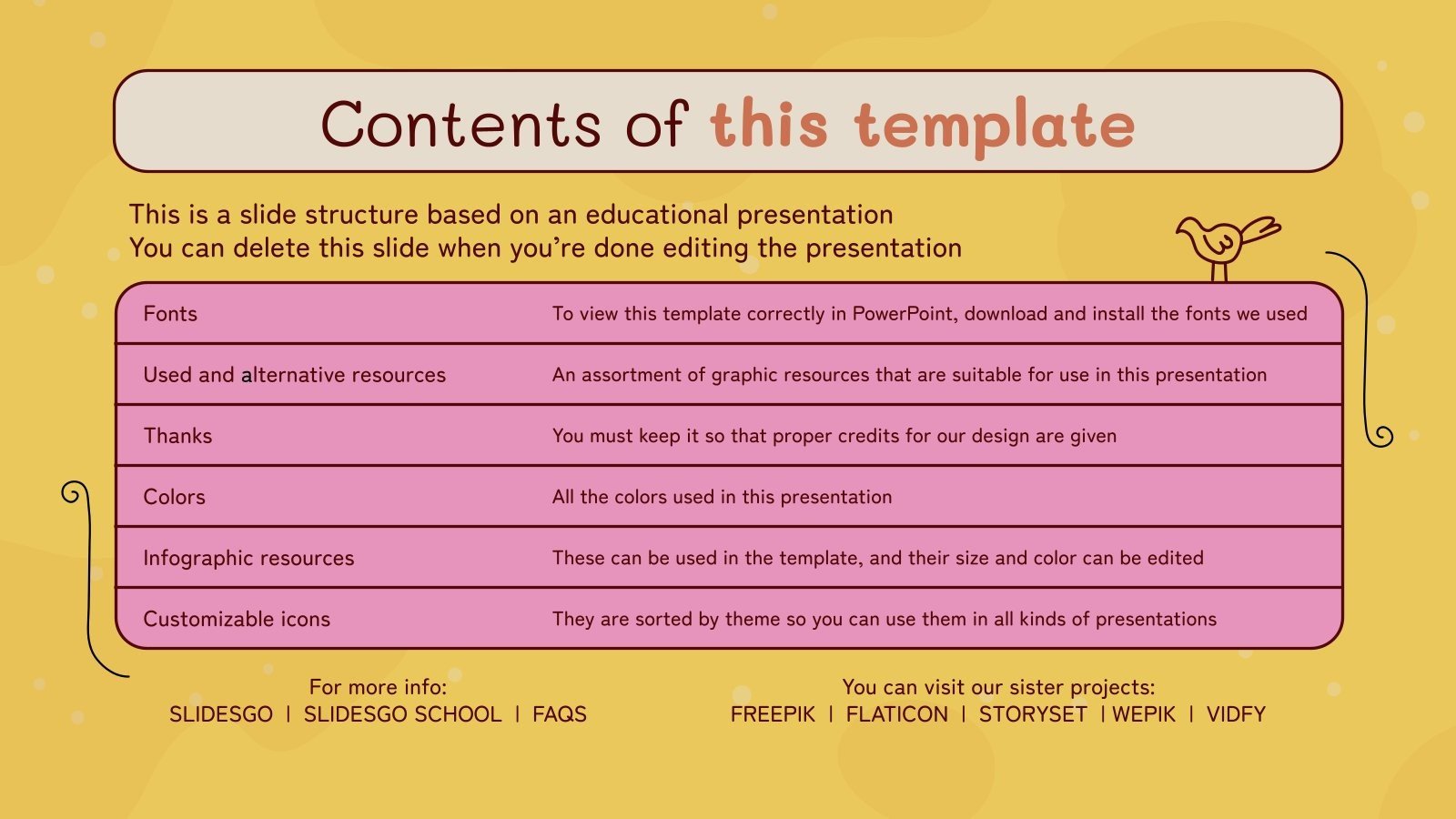 Grammar: Correcting Fragments and Run-ons | Google Slides & PPT