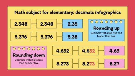 Infographies pour matière de mathématiques : Décimales