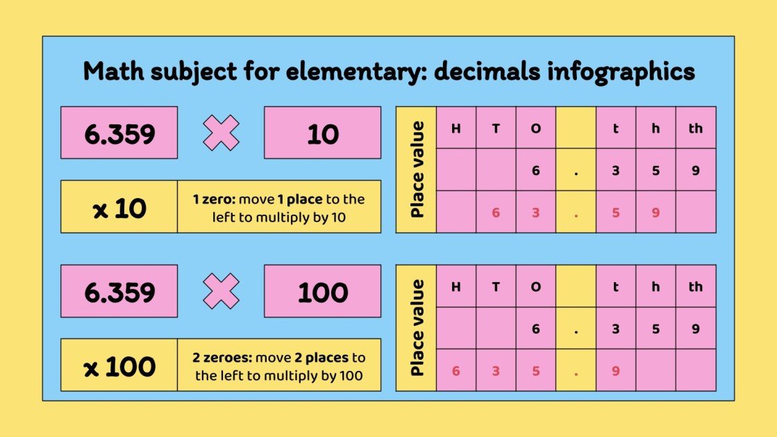 Infographies pour matière de mathématiques : Décimales