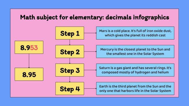 Math: Decimals Infographics | Google Slides & PowerPoint
