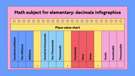 Infográficos de matemática para o ensino básico: Decimais