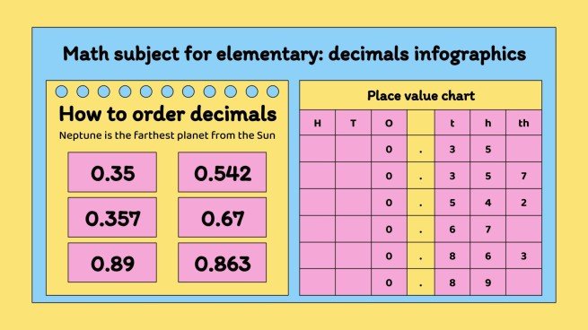 Math: Decimals Infographics | Google Slides & PowerPoint