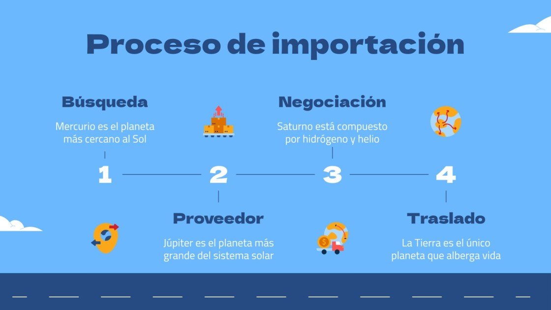 International Trade: Imports & Exports | Google Slides & PPT